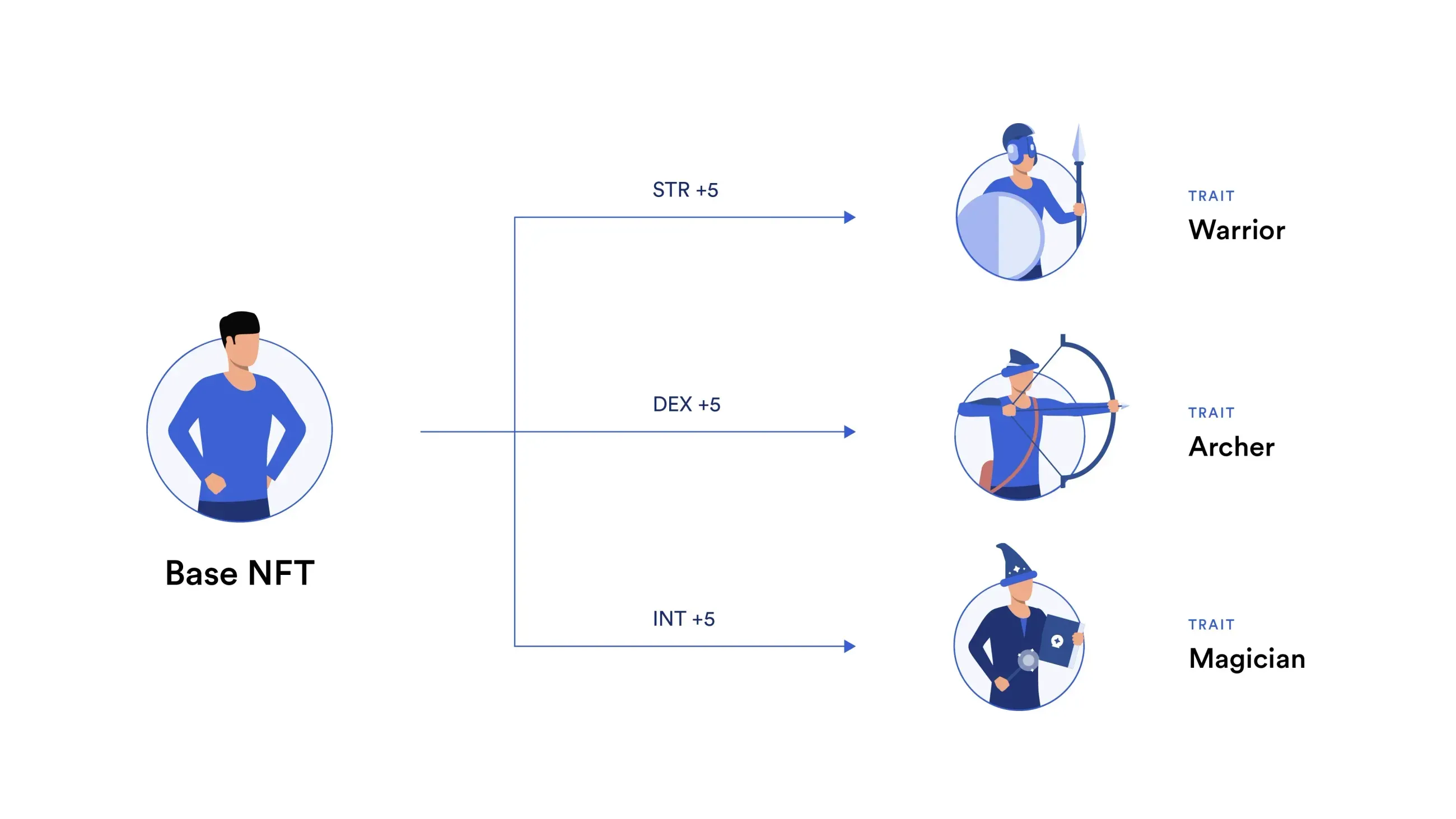 Decentralized Oracles for Blockchain Gaming | Chainlink